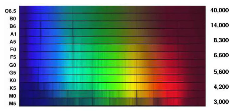 Stellar Classification University Quiz | Quizizz