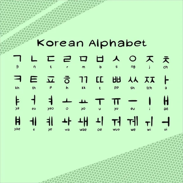 Korean Vowels and Consonants Practice Quiz