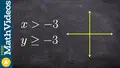 Graphing an inequality with vertical and horizontal lines 11th Grade ...