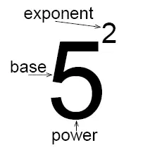 Exponent 6th Grade Quiz Quiz