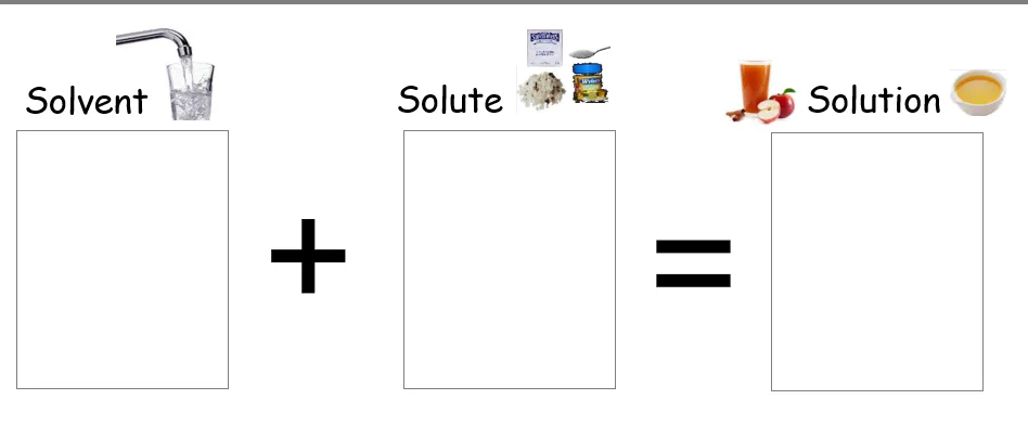 Solvents, Solutes, Solutions Quiz