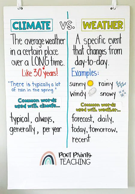 Unit 6: Weather and Climate 6th Grade Quiz | Quizizz