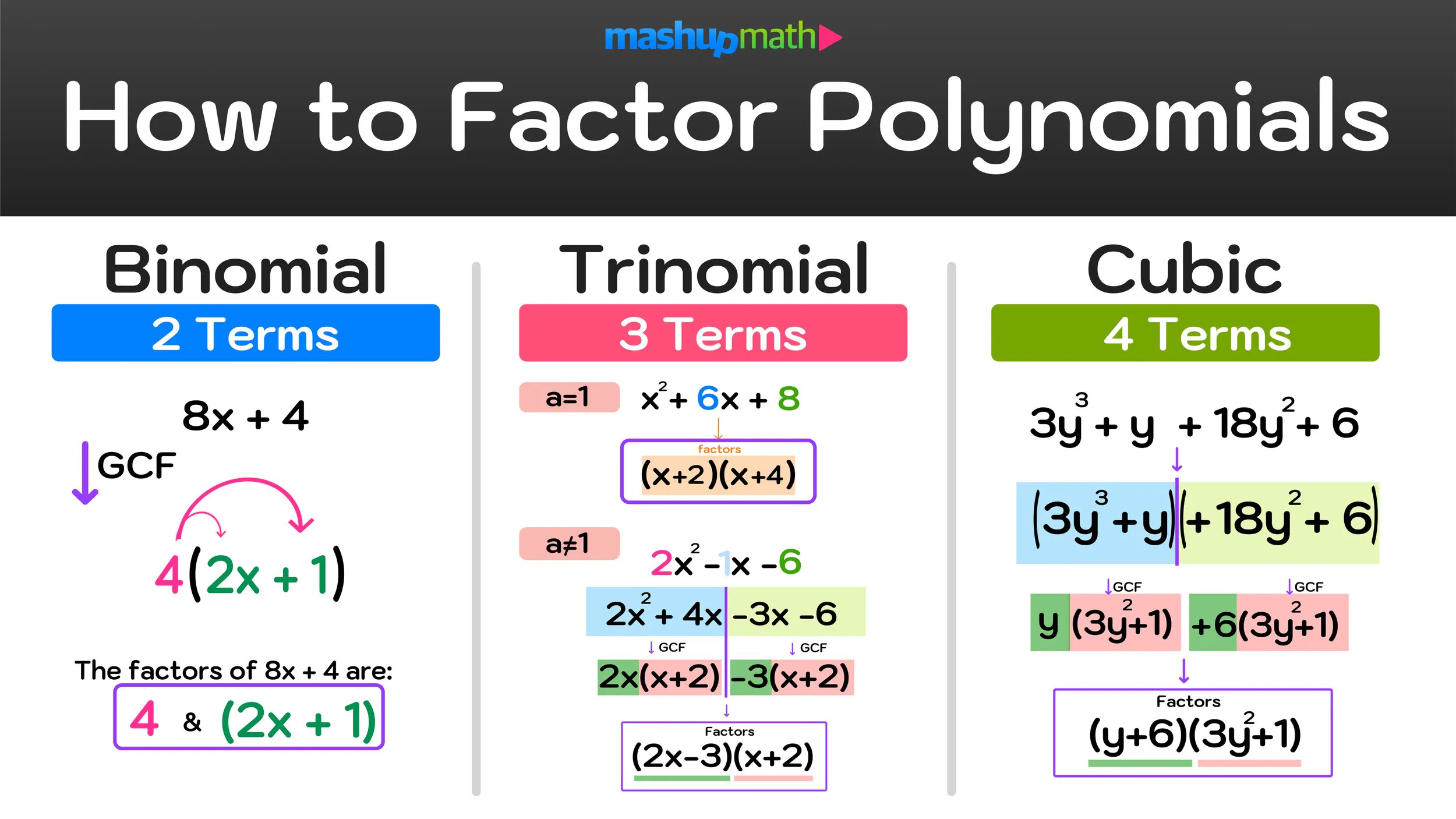 Polynomials: Classify, Add, Subtract 9th - 12th Grade Flashcard ...