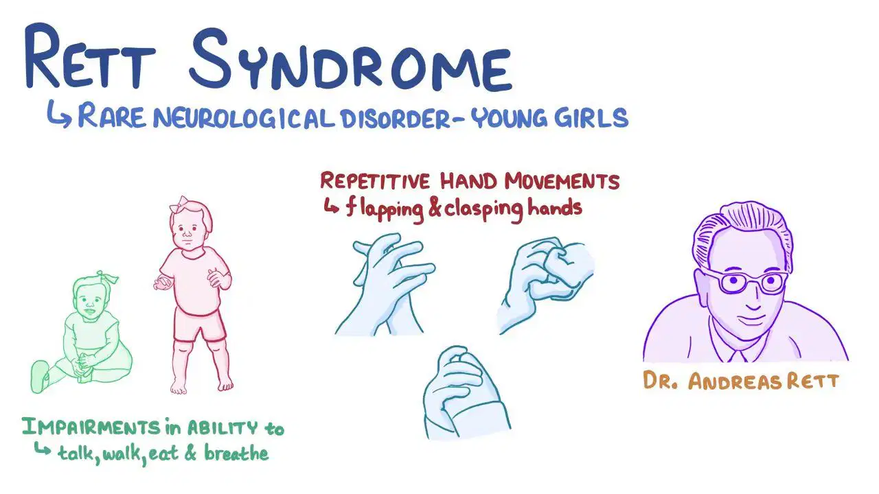 Rett Syndrome 10th Grade Quiz | Quizizz
