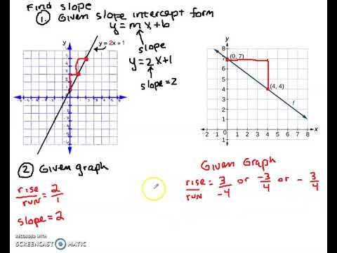Slope Review Quiz