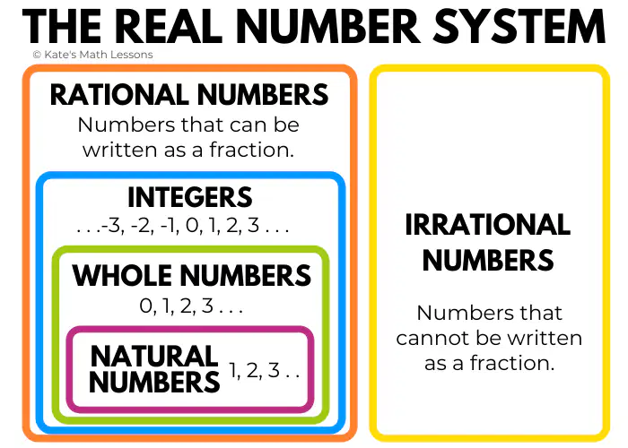 Classifying Numbers 7th Grade Quiz | Quizizz