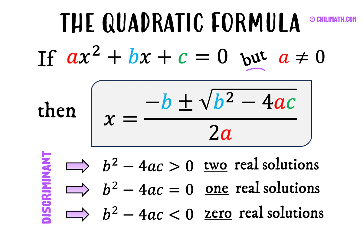 Chapter 3 Solving Quadratic Review 9th Grade Quiz | Quizizz