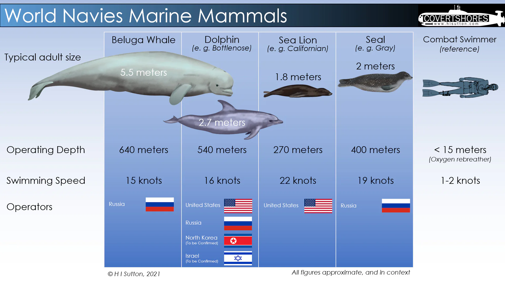 Marine Mammals Quiz Quiz