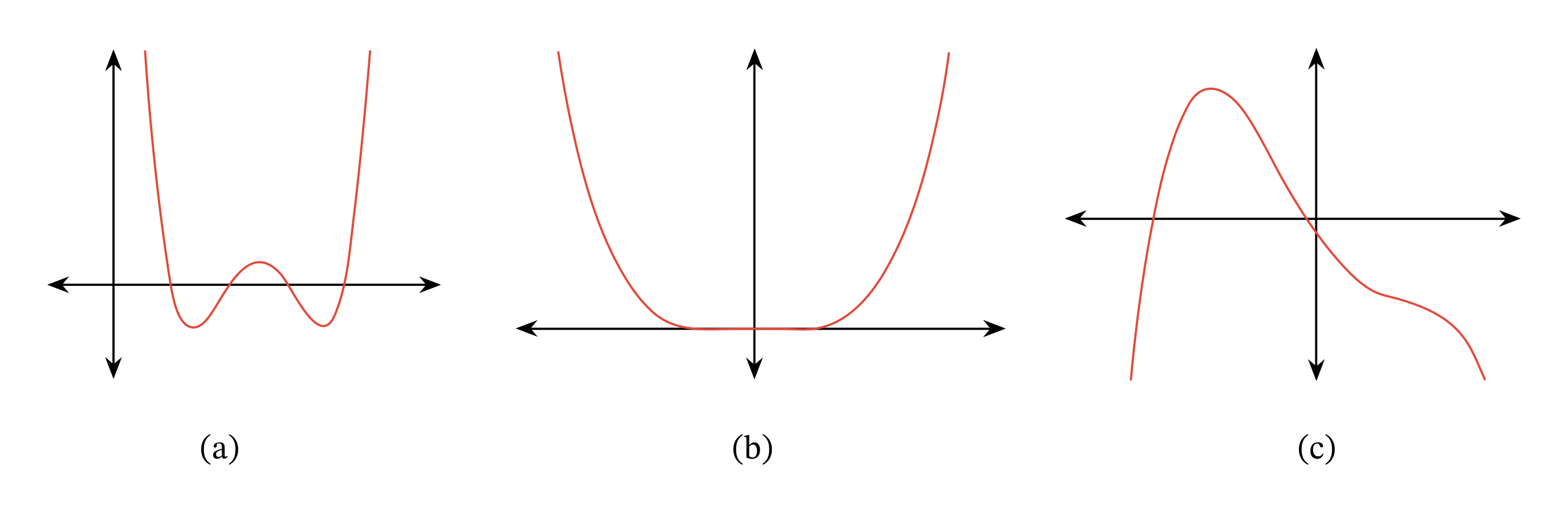 Basics of Polynomial Functions Quiz
