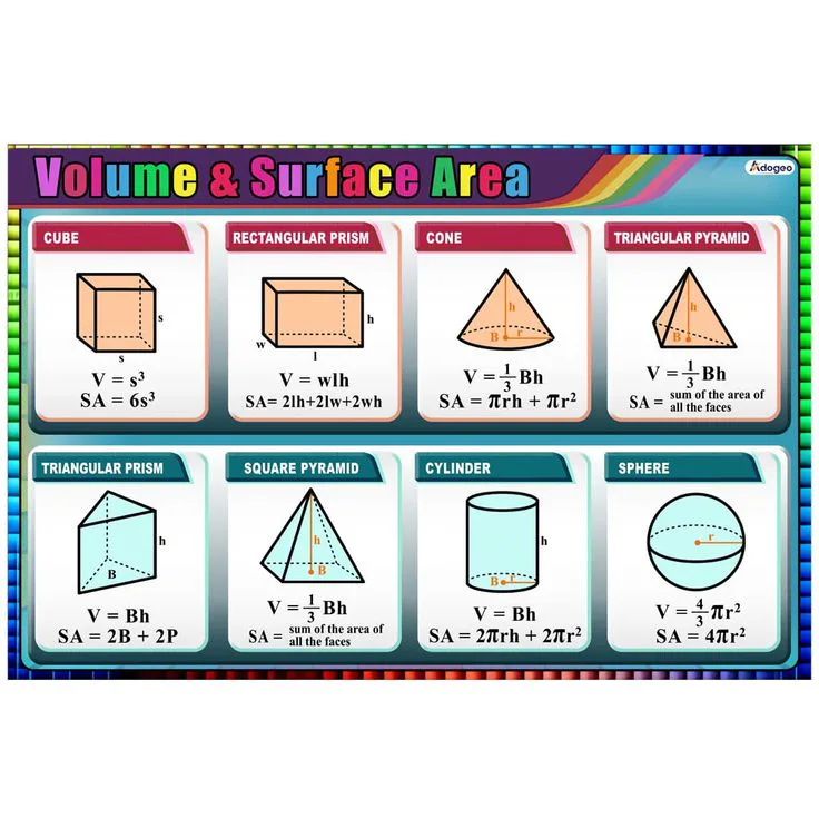 Area and Surface Area 6th Grade Quiz | Wayground