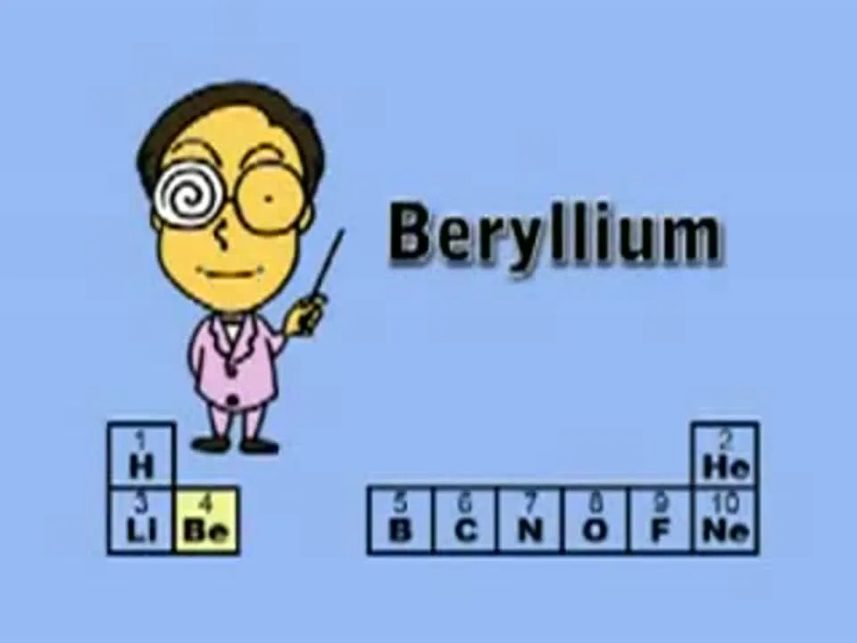 Do you know the first 10 elements of the Periodic Table? 6th - 8th ...