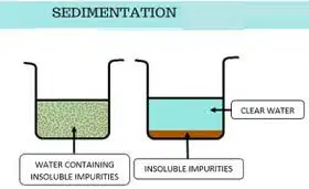 REMOVING INSOLUBLE IMPURITIES 5th Grade Quiz | Wayground (formerly Quizizz)