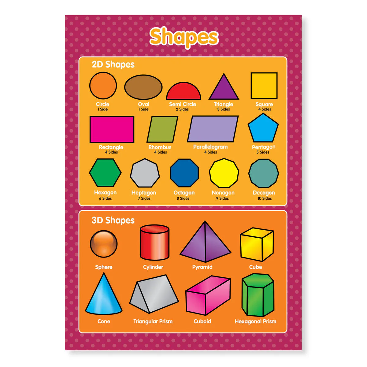 2D & 3D Shapes Review 2nd Grade Flashcard | Quizizz