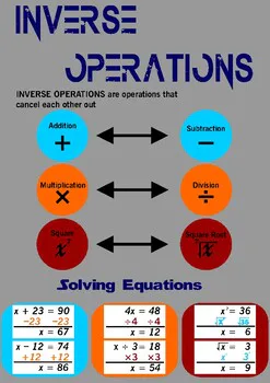 Inverse Operations One-Step 7th Grade Quiz | Quizizz