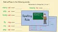 Adding Suffixes to Words Ending in 'Y' | Spelling 6th Grade ...