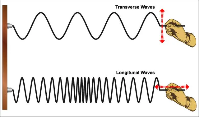Mechanical Waves - Chapter 17 10th Grade Quiz | Quizizz