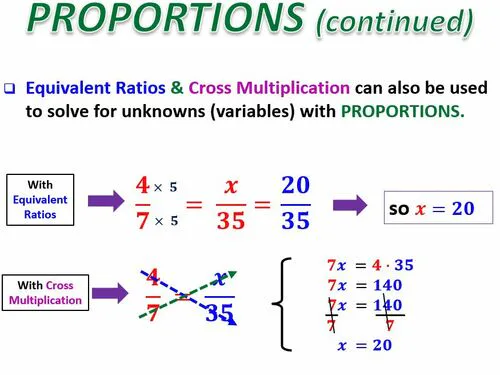 Solving Proportions Rates Ratios 7th Grade Quiz | Wayground