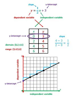 Slope Table Graph Quiz
