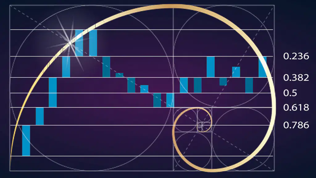 Transforming Parabolas 9th - 12th Grade Quiz | Quizizz