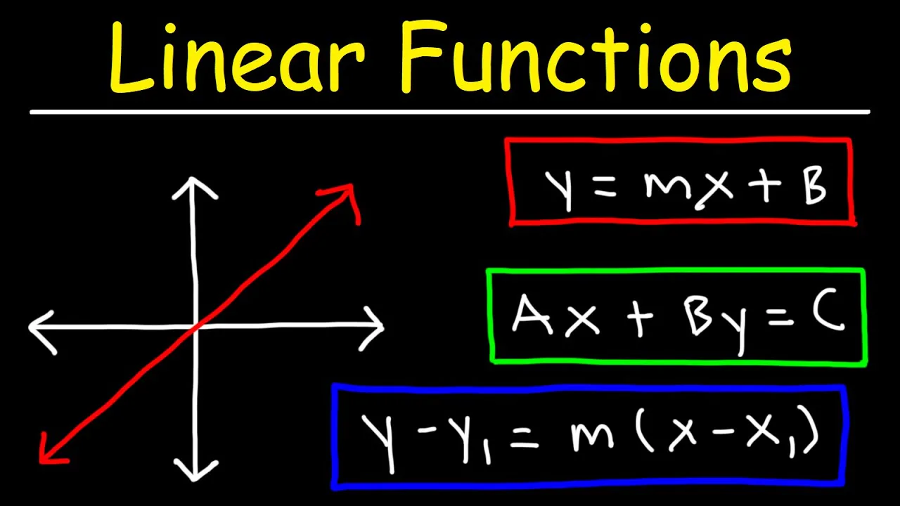 Unit 3 Vocabulary Algebra II Linear Functions 11th Grade Flashcard ...
