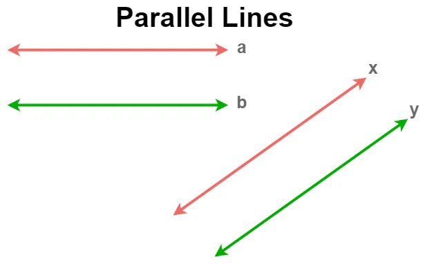 Parallel Lines 5th Grade Flashcard | Quizizz