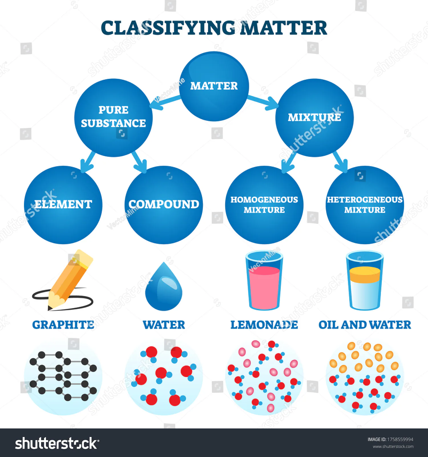 Classification of Matter Review 10th Grade Quiz | Wayground (formerly ...