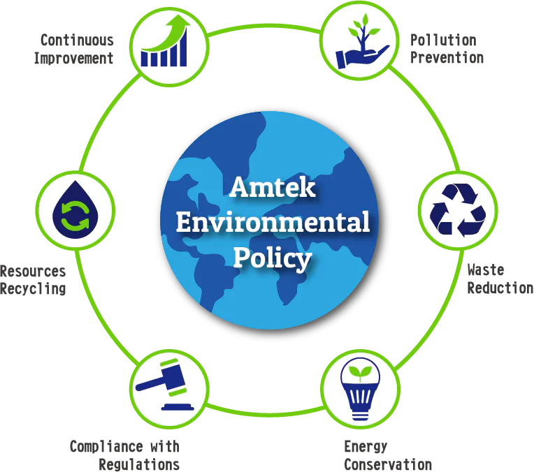 Environmental Science Part 1 of Chapter 2 Quiz 11th Grade Quiz | Quizizz
