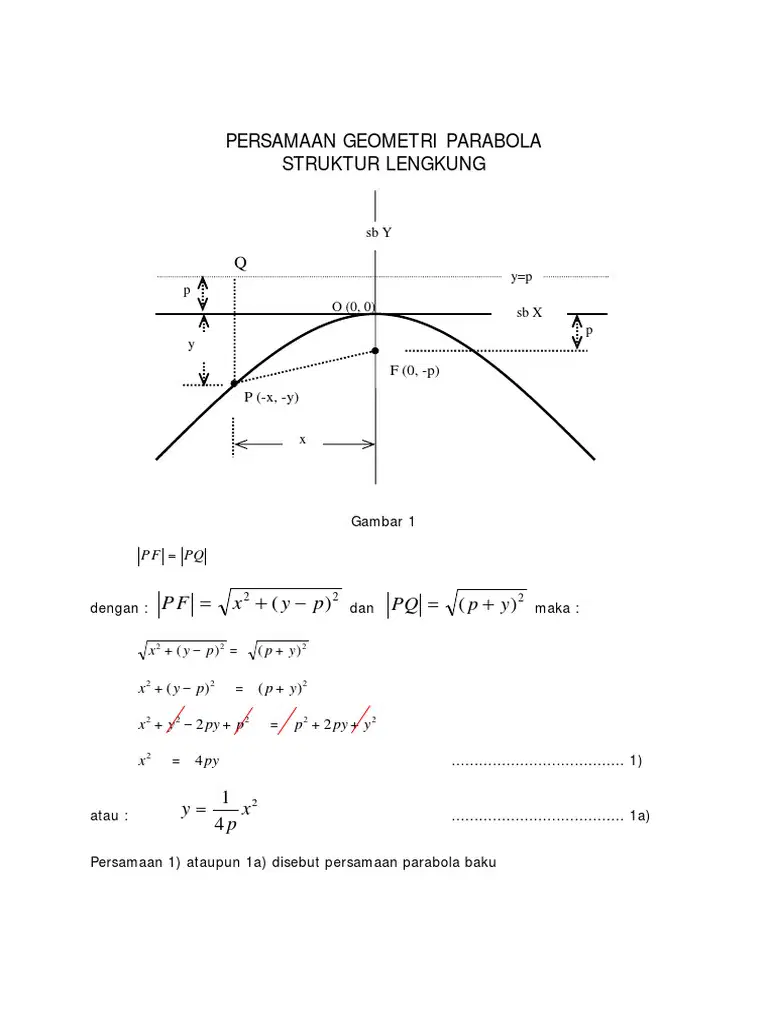 Persamaan Parabola Puncak (a,b) 12th Grade Quiz | Quizizz