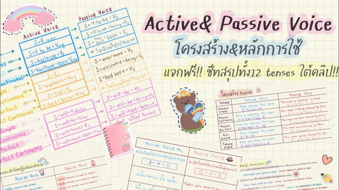 Active Voice Passive Voice 10th Grade Quiz | Quizizz