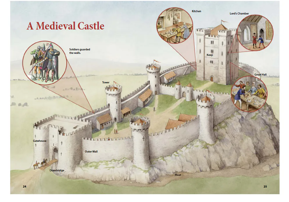 Welcome to the Middle Ages Quiz