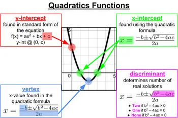 Quadratic Functions 11th Grade Quiz | Quizizz
