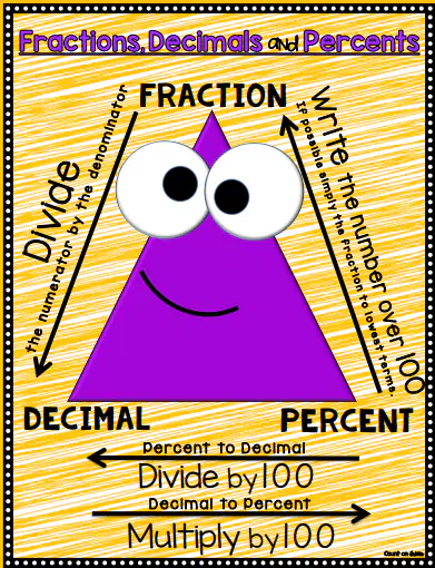 Fractions, Decimals, and Percents Quiz 6th Grade Quiz | Quizizz