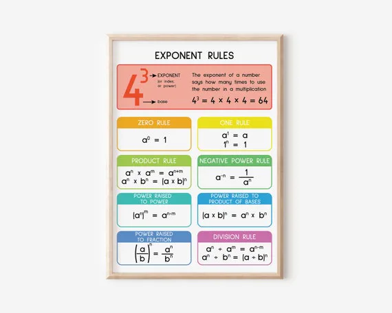 Multiplication and Power Rule Exponents Quiz