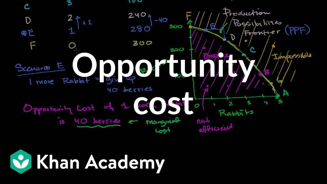 Opportunity Cost and Marginal Cost 12th Grade Quiz | Quizizz