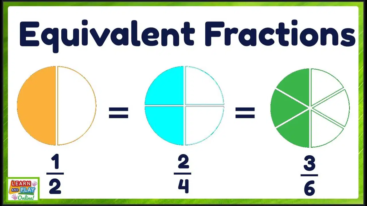Fraction Equivalent 3rd Grade Quiz | Quizizz
