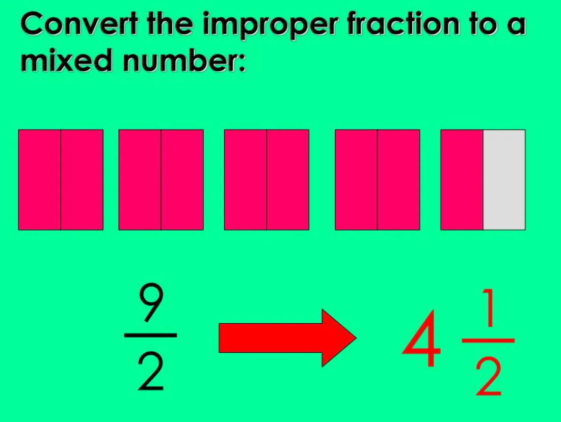 Convert mixed numbers and improper fractions 5th Grade Flashcard | Quizizz