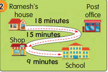 Time + - x and mixed 3rd Grade Quiz | Quizizz