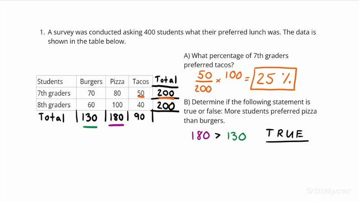 Inferences from Data 7th Grade Quiz | Wayground