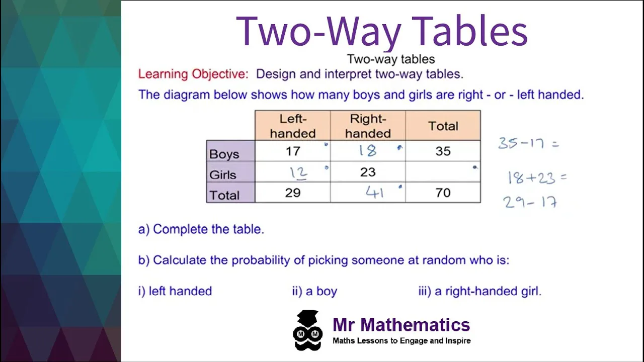Two Way Tables Quiz