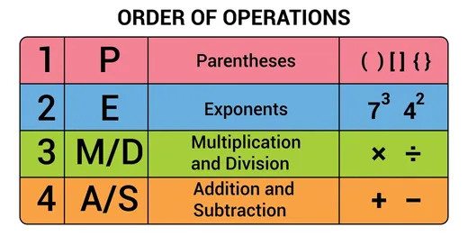 Topic 3 Review - Expressions (- equivalent expressions) 6th - 8th Grade ...