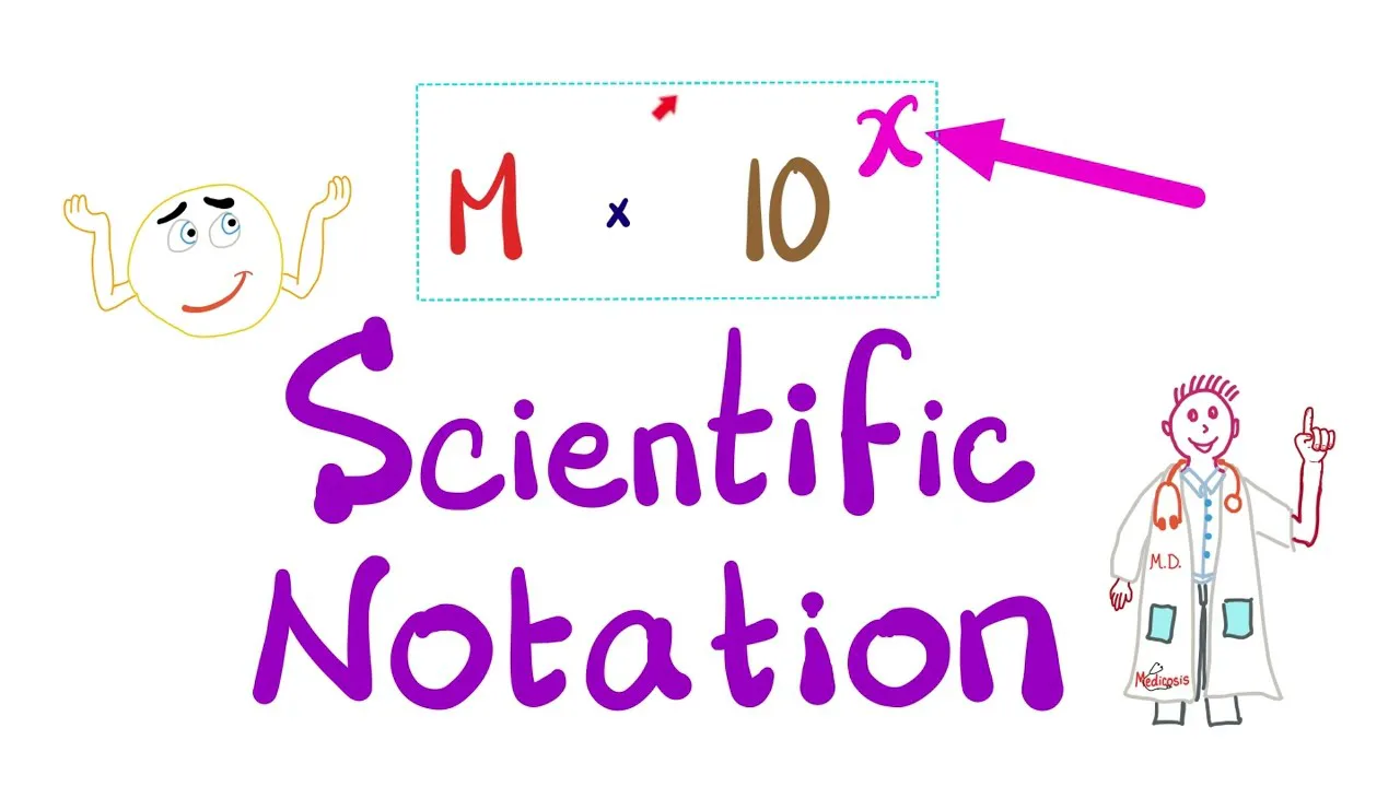 Scientific Notation Quiz Quiz