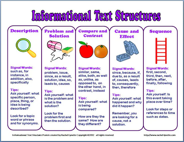 Text Structure Unit Test 6th Grade Flashcard | Quizizz