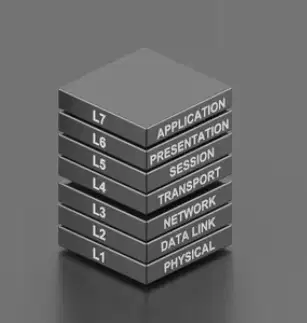 OSI LAYER QUIZ..... Quiz