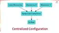 Master Microservices with Spring Boot and Spring Cloud - Step 08 ...