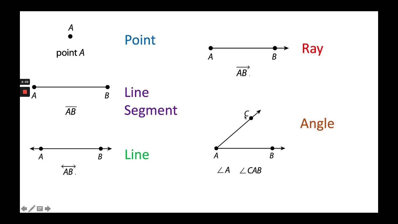 Understanding Points, Rays, Lines, and Angles Quiz