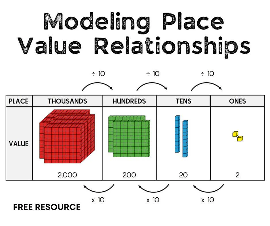 Applying Place Value Understanding 5th Grade Quiz | Quizizz