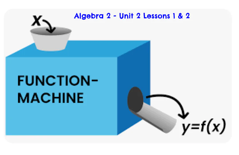 Alg 2 Exit Ticket Unit 2 Lessons 1 and 2 11th Grade Quiz | Quizizz