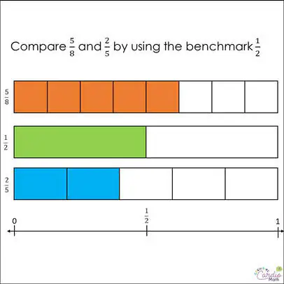Estimating Fractions 5th Grade Quiz | Quizizz
