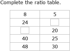 Ratio Tables Quiz