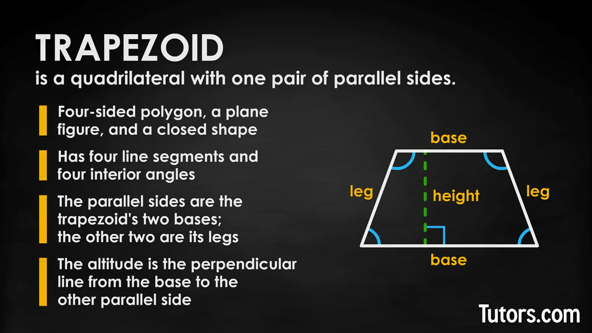 Area of a Trapezoid 6th Grade Quiz | Wayground